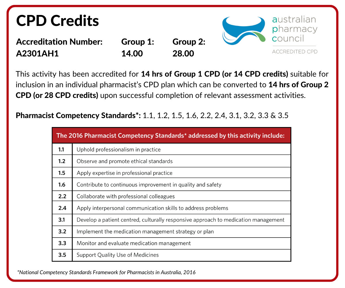 Fundamentals of Intensive Care Pharmacy - Alfred Health Pharmacy ...