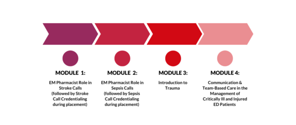 Emergency Medicine Pharmacy Practice Placement - Alfred Health Pharmacy ...